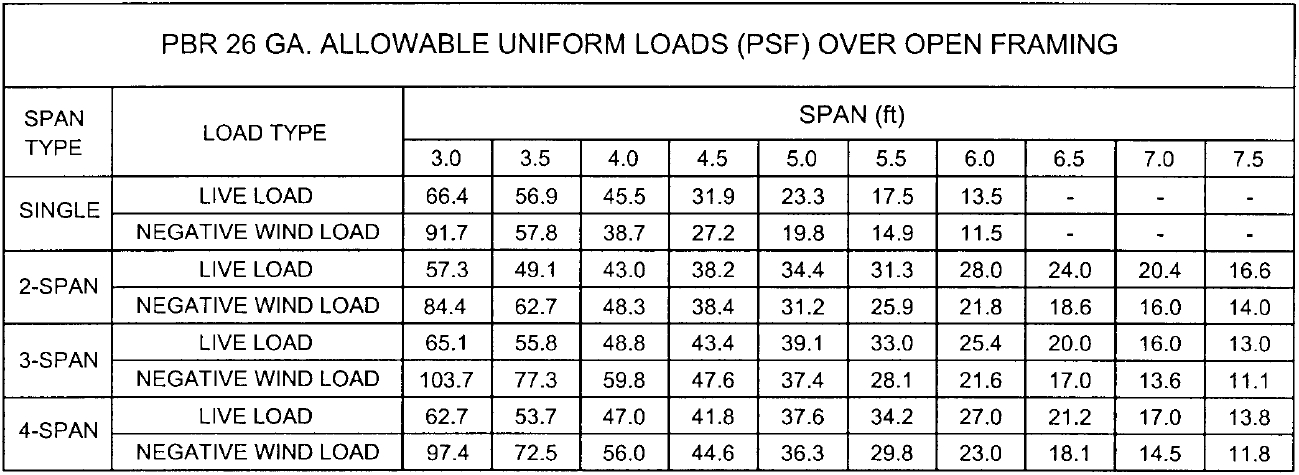 Goldin Metals R-Panel - Metal Roofing Gulfport MS