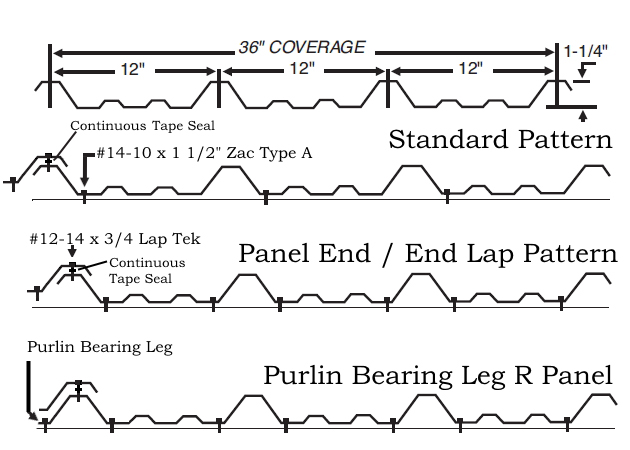 Goldin Metals R-Panel - Metal Roofing Gulfport MS